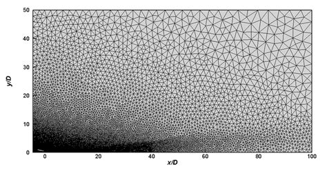 cross section of the unstructured mesh used for numerical simulation of
