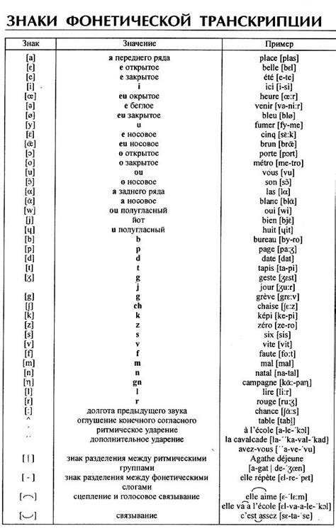 Знаки фонетической транскрипции Французский язык онлайн уроки