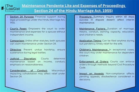 Maintenance Pendente Lite And Expenses Of Proceedings Section 24 Of