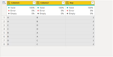 Solved Unique Count Of Rows Any Order Using Two Columns Microsoft