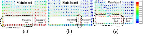 Figure 3 From A Full Metal Rimmed Antenna Using Capacitive Feed And Ground For Lte Mobile