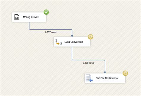 Msmq Reader Component For Ssis