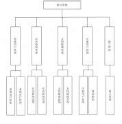 php mysql网上在线留言板留言系统 学生网页设计制作作业 网页制作作业成品 网页设计作业 计算机毕业设计 php作业 asp作业 网页模板 帮我作业网