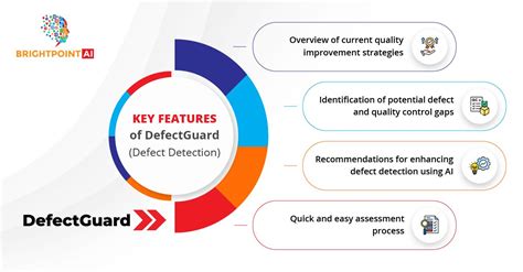 Defectguard Improve Quality Control With Ai Powered Defect Detection Brightpoint Ai Inc