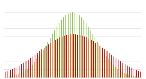 Market Forecasting And Epidemiology Carrier Frequency Adds A Hidden Risk To Your Forecast