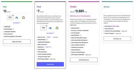 AWS GCP AZURE 쓰지 마세요