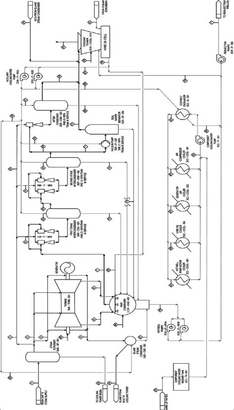 DIAGRAM Process Flow Diagram Pfd MYDIAGRAM ONLINE