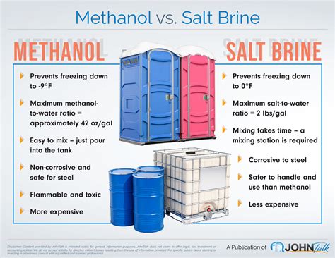 INFOGRAPHIC Methanol Vs Salt Brine JohnTalk