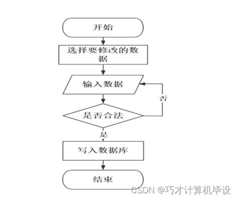 【附源码】基于java的点餐系统设计及实现w93q69计算机毕设ssmjavafx点餐系统 Csdn博客
