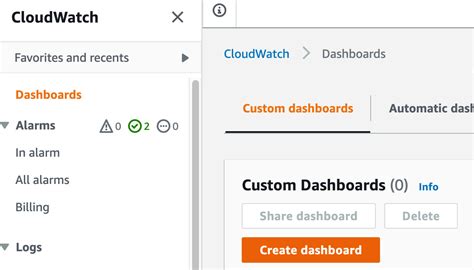 AWS CloudWatch Show Alarm Status In Dashboard Studyraft