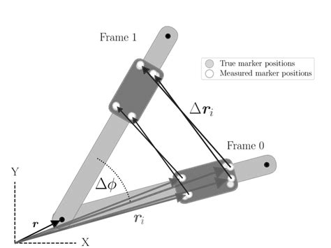 Planar Angular Displacement Based Inverse Kinematics Ik Model Based
