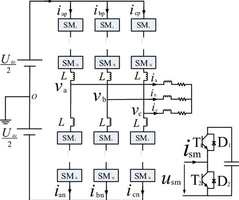 The Topology Of Mmc System Download Scientific Diagram