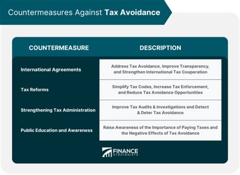 Tax Avoidance Definition Methods Effects And Countermeasures