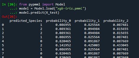Python 调用pmml模型文件 小小喽啰 博客园
