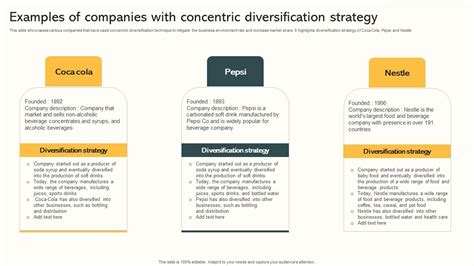 Examples Of Companies With Concentric Diversification Market Expansion