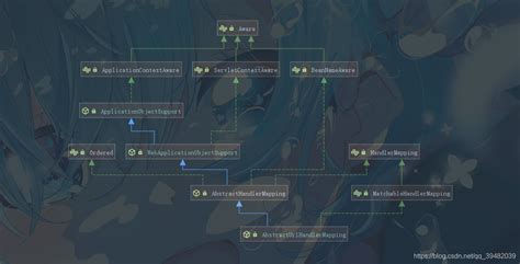 Springmvc组件handlemapping源码分析 Abstracturlhandlermapping精尽spring Mvc源码分析