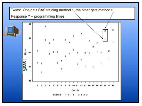 PPT PROC MIXED PowerPoint Presentation Free Download ID