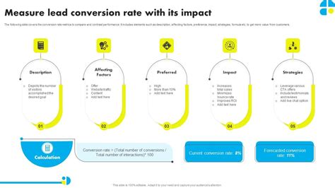 Measure Lead Conversion Rate With Its Impact Ppt Portfolio Example Pdf