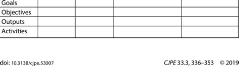 Generic Logframe Matrix Summary Indicators Means Of Verification