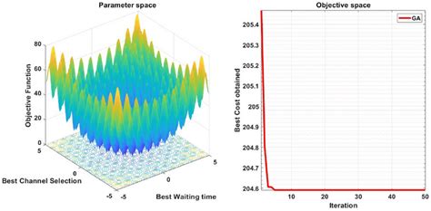 parameter space and objective space of the ga optimizer download