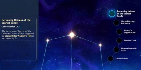 Genshin Impact Candace Constellations Complete Guide