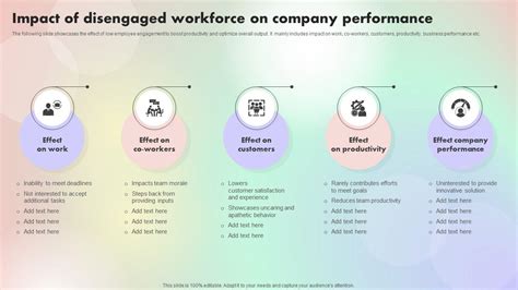 Impact Of Disengaged Workforce On Company Assessing And Optimizing
