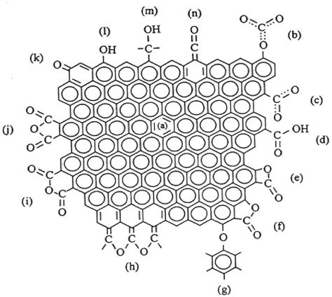 Figure 7 From Biomass Based Activated Carbon For Co2 Adsorptiona