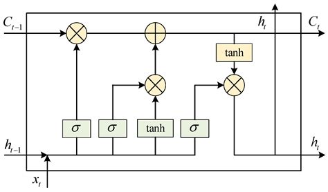 A Short Term Power Load Forecasting Method Based On Sboa Svmd Tcn Bilstm