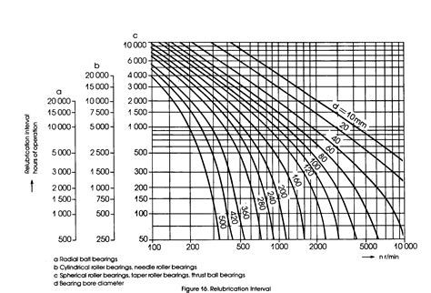 Bearing Relubrication Mcguire Bearing Company
