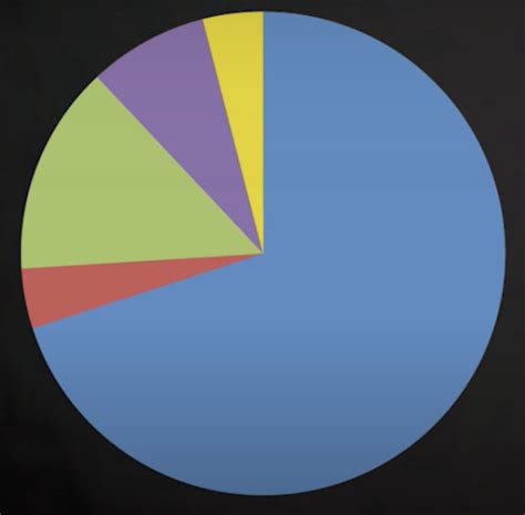 kaarten topic 7 displaying univariate data quizlet
