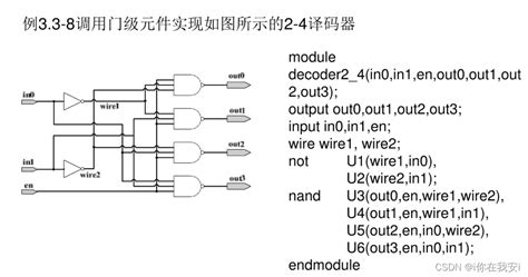 Verilog学习 3高电平使能三态缓冲器 Csdn博客