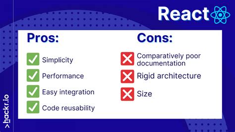 Angular Vs React Which Is Better In Updated