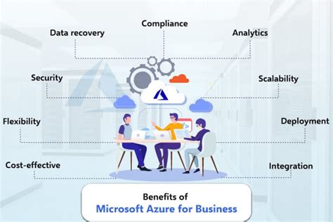 Azure Cloud Crash