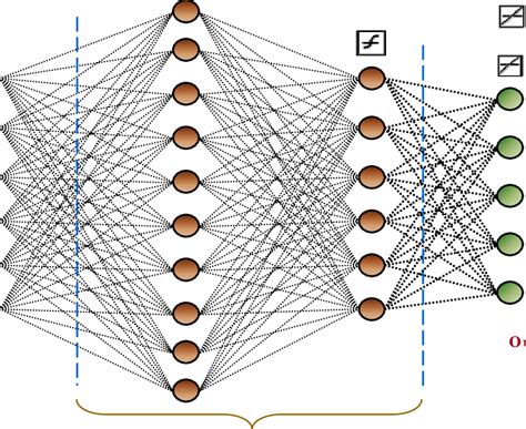 Neural Network Architecture For Twb Tensile Behavior Prediction