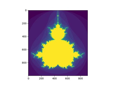 Complexity Fractals And Entropy — Neurokit2 0213 Documentation
