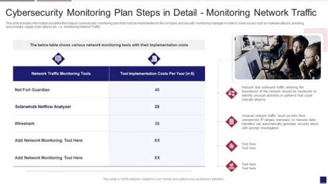 Continuous Development Evaluation Plan Eliminate Cyber Attacks Cybersecurity Monitoring Traffic