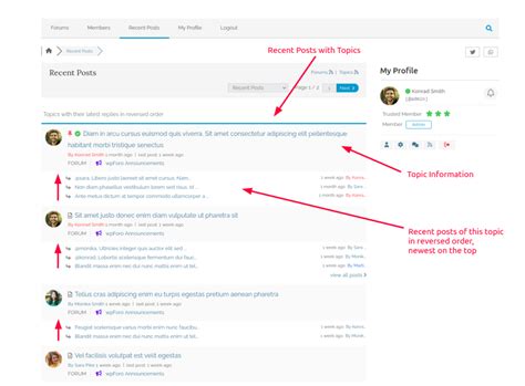 Display Topics And Posts