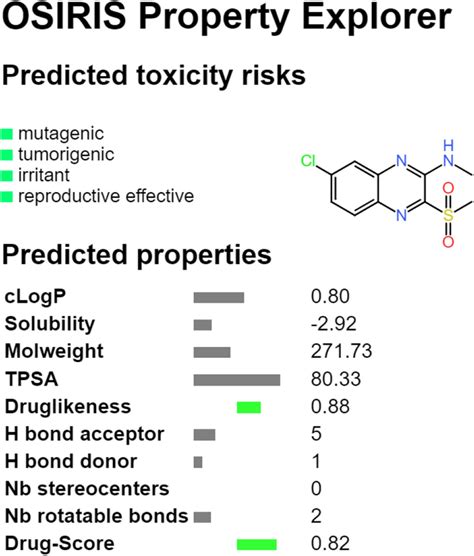Toxicity Risks And Physicochemical Properties Predicted By The Osiris