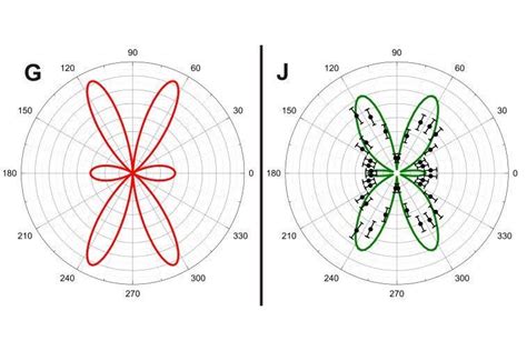 First Pictures Of Hydrogen Molecule Wave Function Unveiled Research