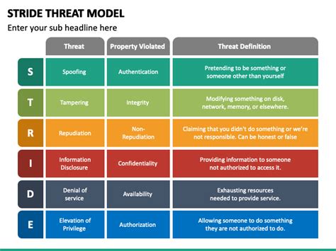 stride threat model powerpoint template ppt slides sketchbubble my xxx hot girl