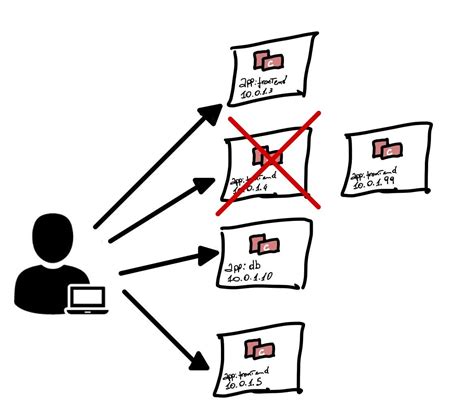 wefactorit on linkedin kubernetes pills 001 services