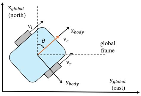 Context Aware Integrated Navigation System Based On Deep Learning For