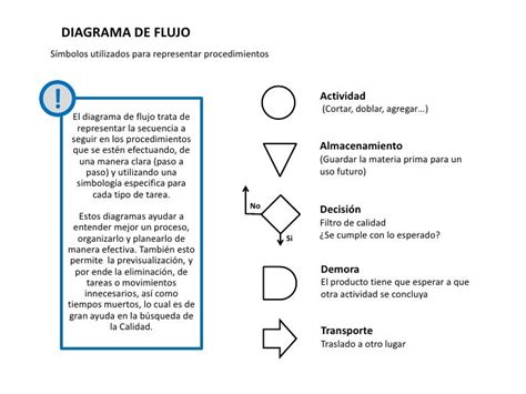 View Codigo Diagrama De Flujo Images ~ Midjenum