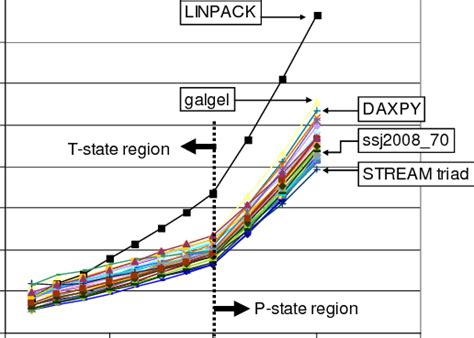 Power Consumption Of Server X Download Scientific Diagram