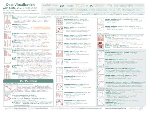 Stata Cheat Sheet Data Visualization Ppt