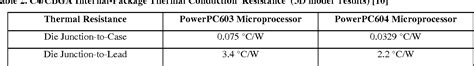 Table 2 From Motorolas Powerpc 603™ And Powerpc 604™ Risc