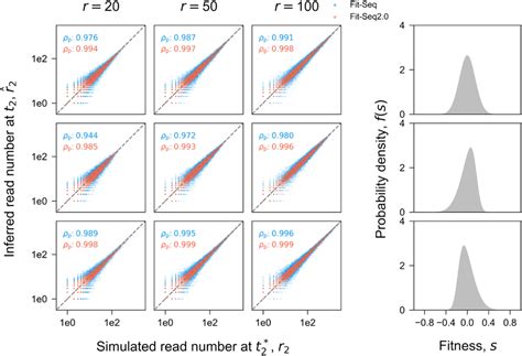 Inference Accuracy Of The Read Number Comparison Of The True Read Download Scientific Diagram