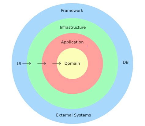 clean architecture in asp core 6 with cqrs