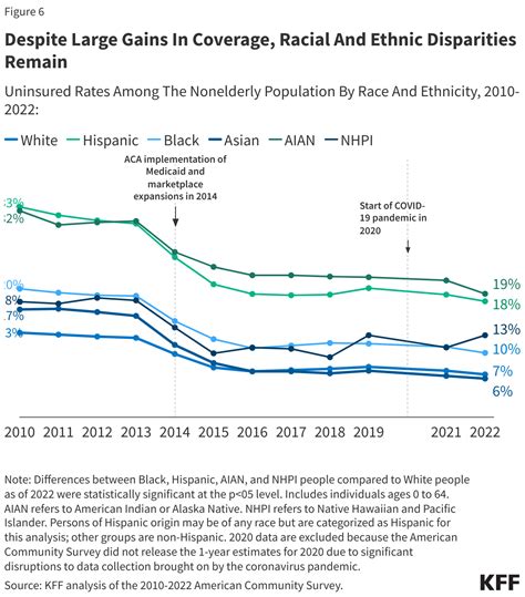 Race Inequality And Health Kff
