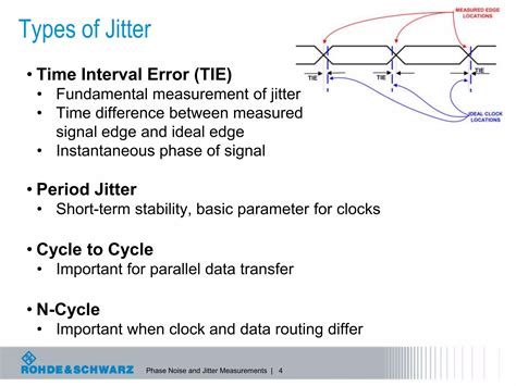 Measuring Jitter Using Phase Noise Techniques Pptx